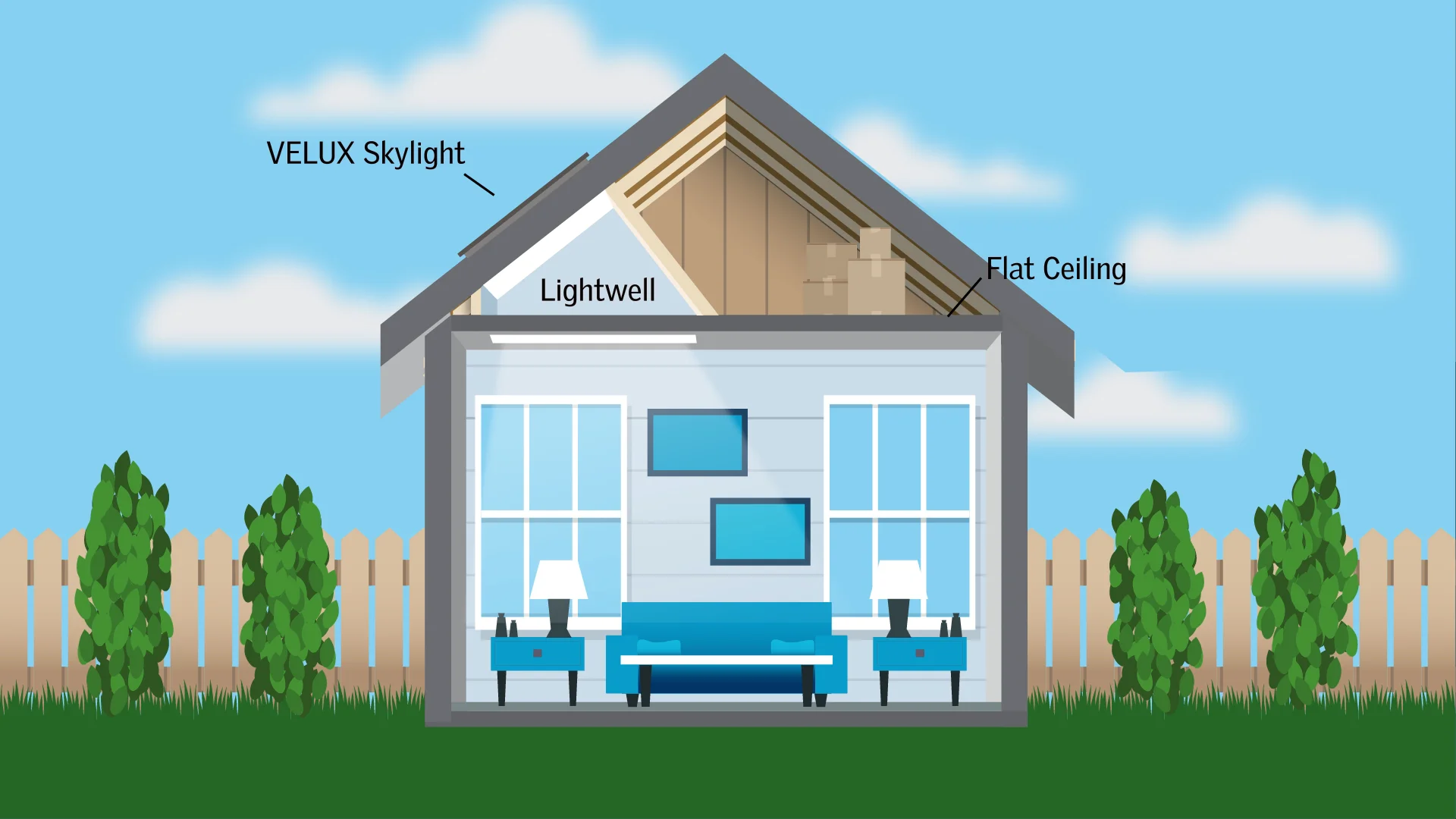 VELUX Flat Ceiling Animation on Vimeo