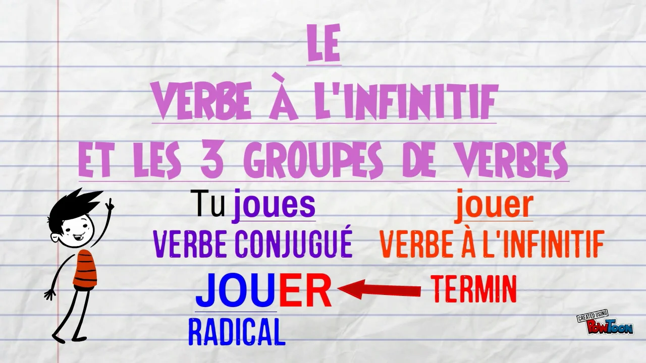 L'infinitif + les 3 groupes de verbes on Vimeo