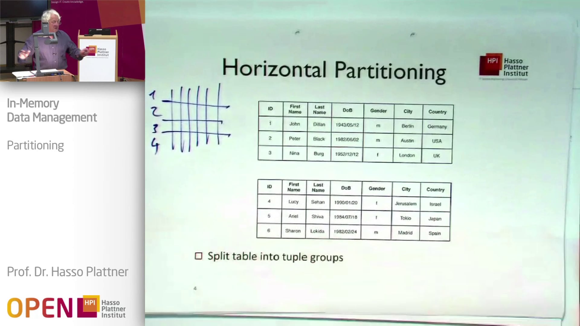 Partitioning | In-Memory Data Management | openHPI