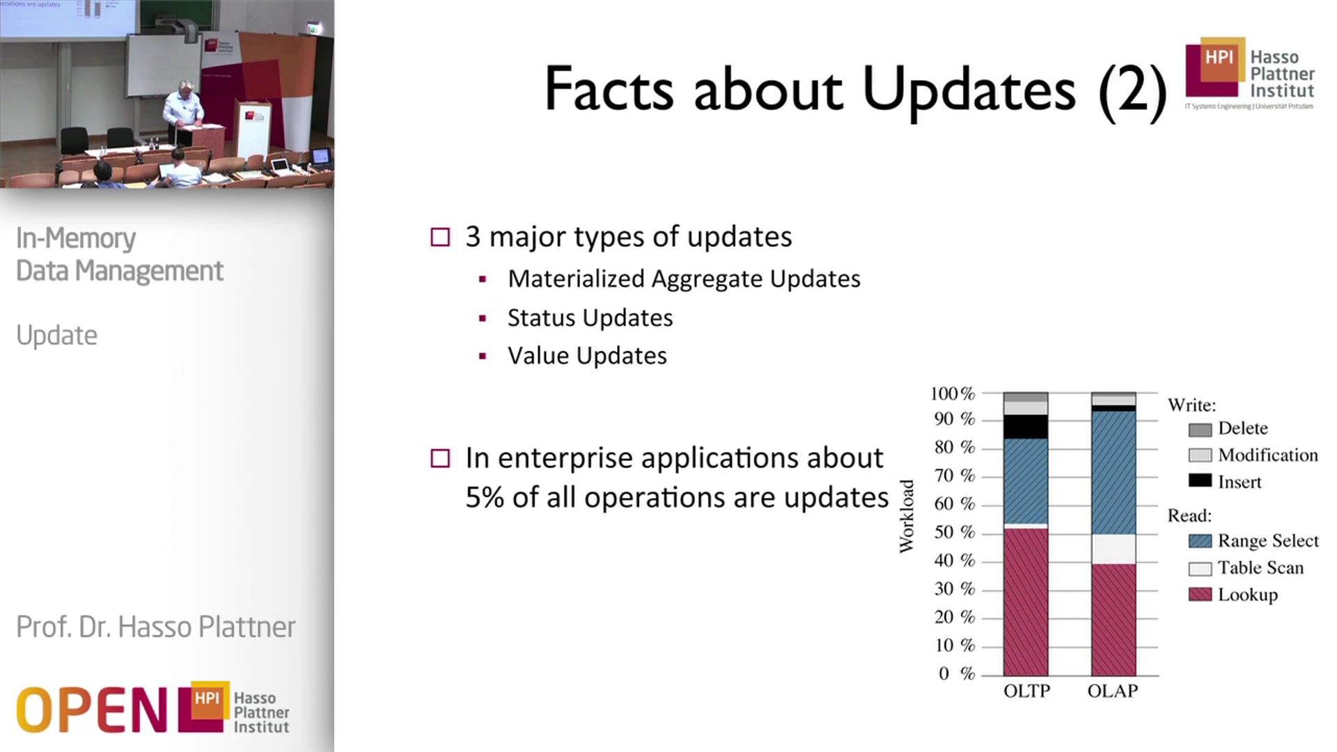 Update | In-Memory Data Management | openHPI