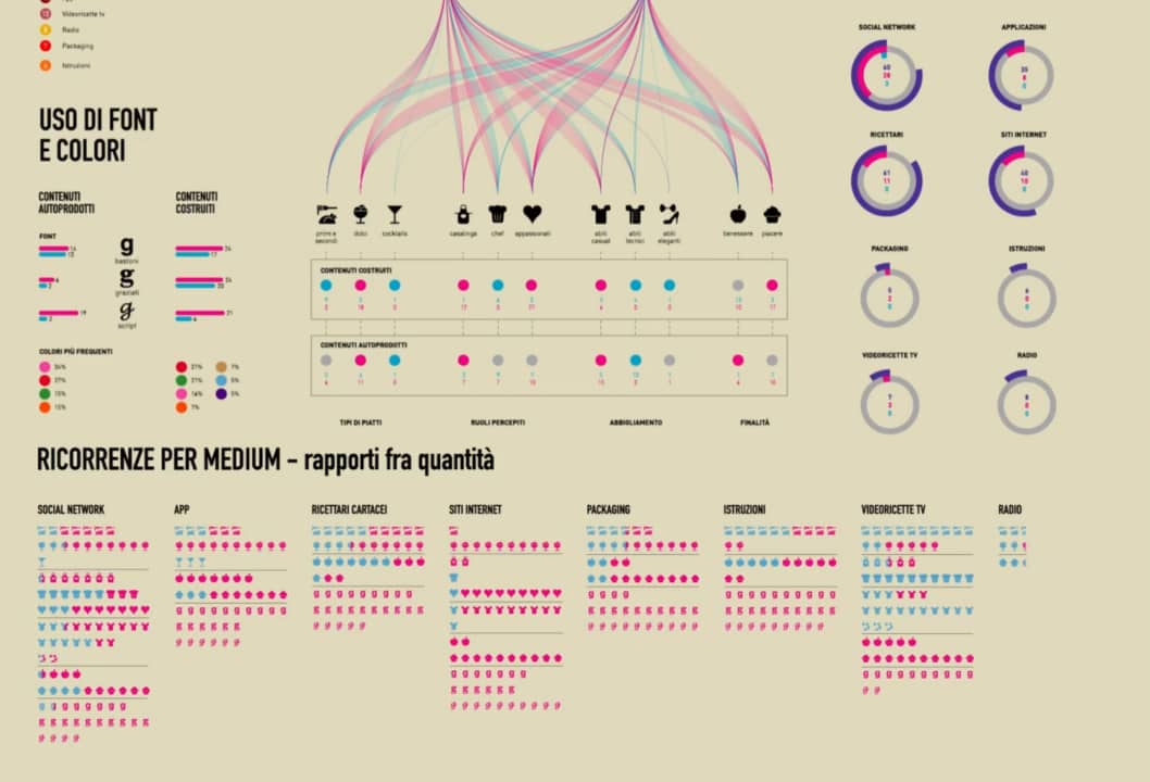 Infographic of gender representation on Vimeo