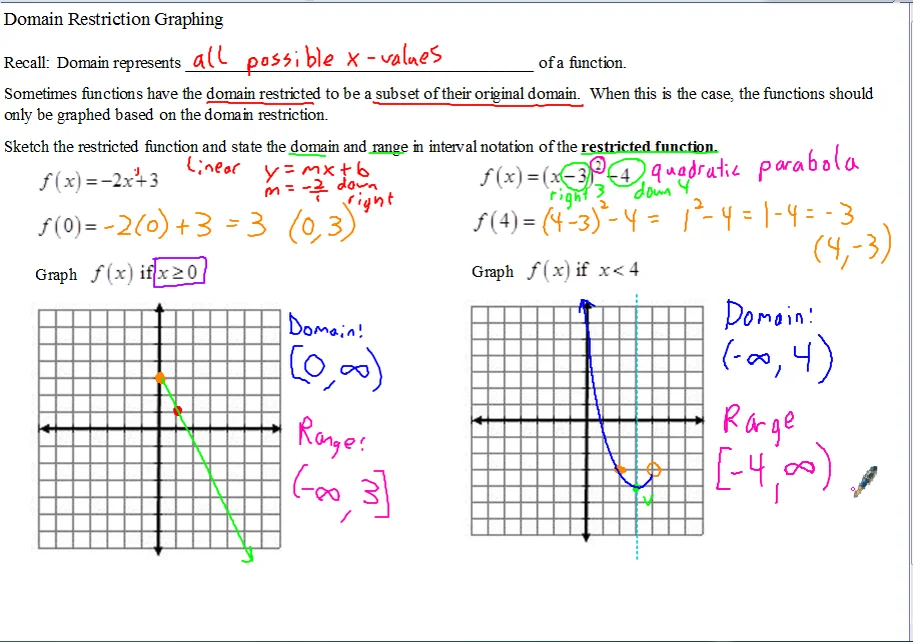 Math 3 Notes Domain Restriction Graphing on Vimeo