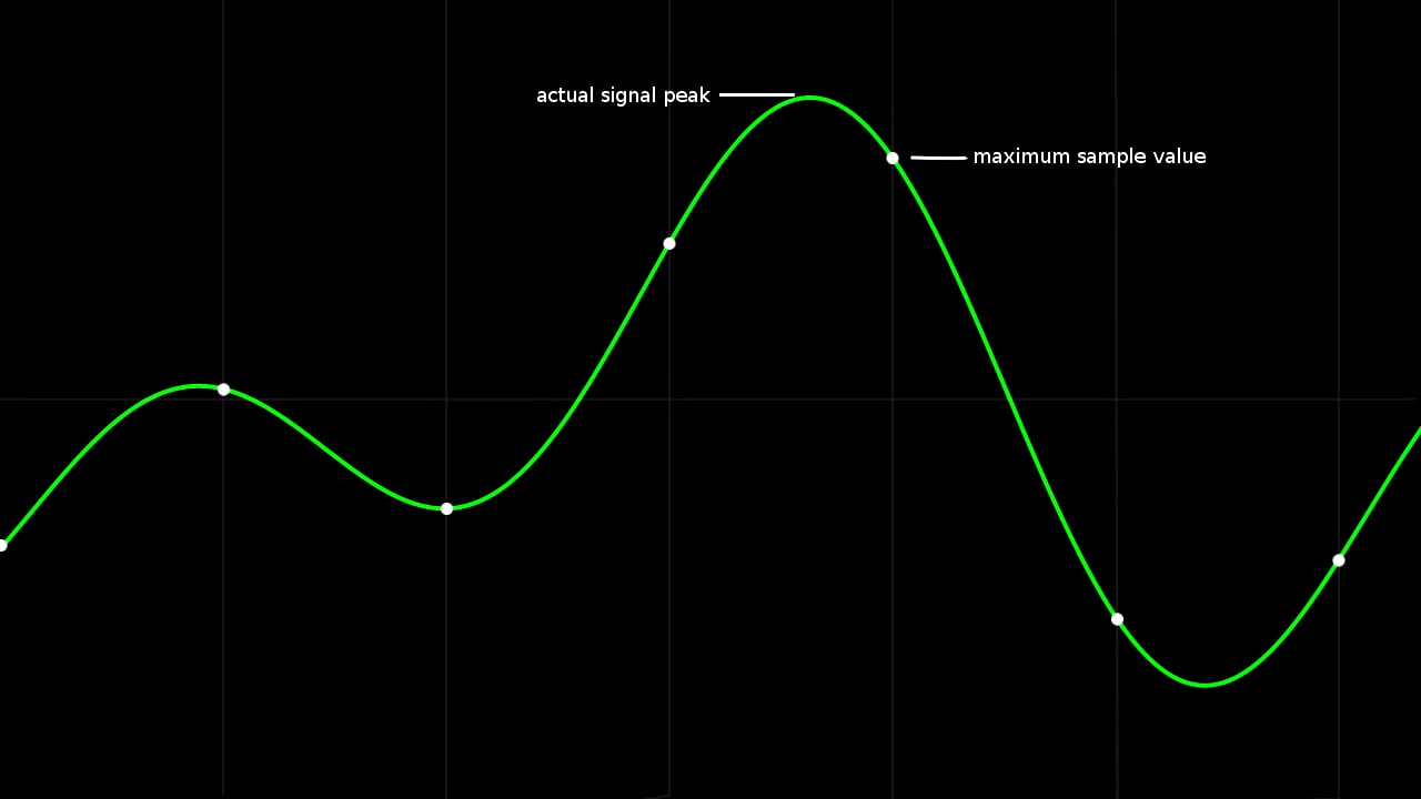 Inter-Sample Peaks on Vimeo