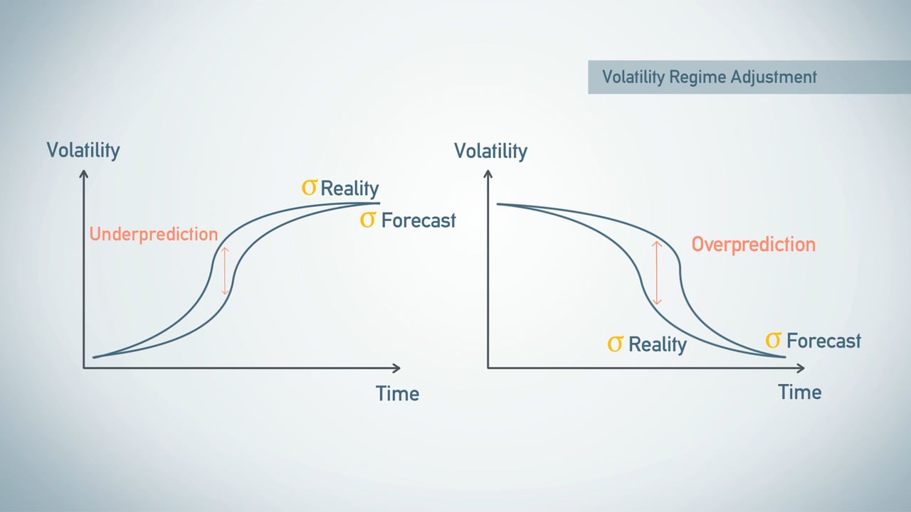 MSCI // 'BARRA EQUITY RISK MODELS' EXPLAINER VIDEO on Vimeo