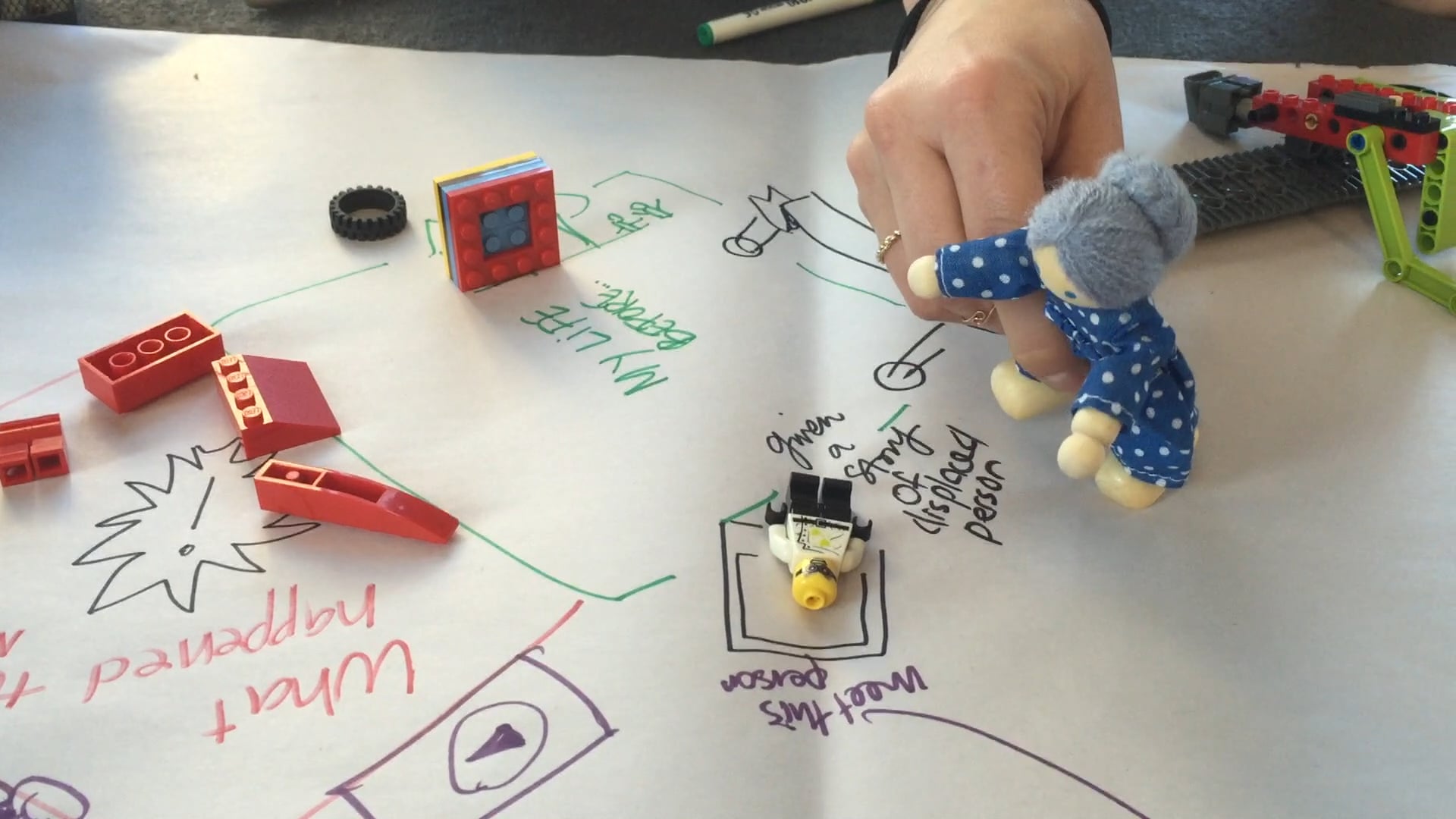 Desktop Walkthrough - How might we enable the community to help the ...