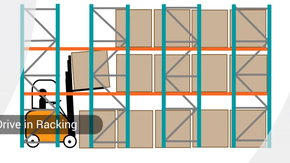 Racking System for storage solutions on Vimeo