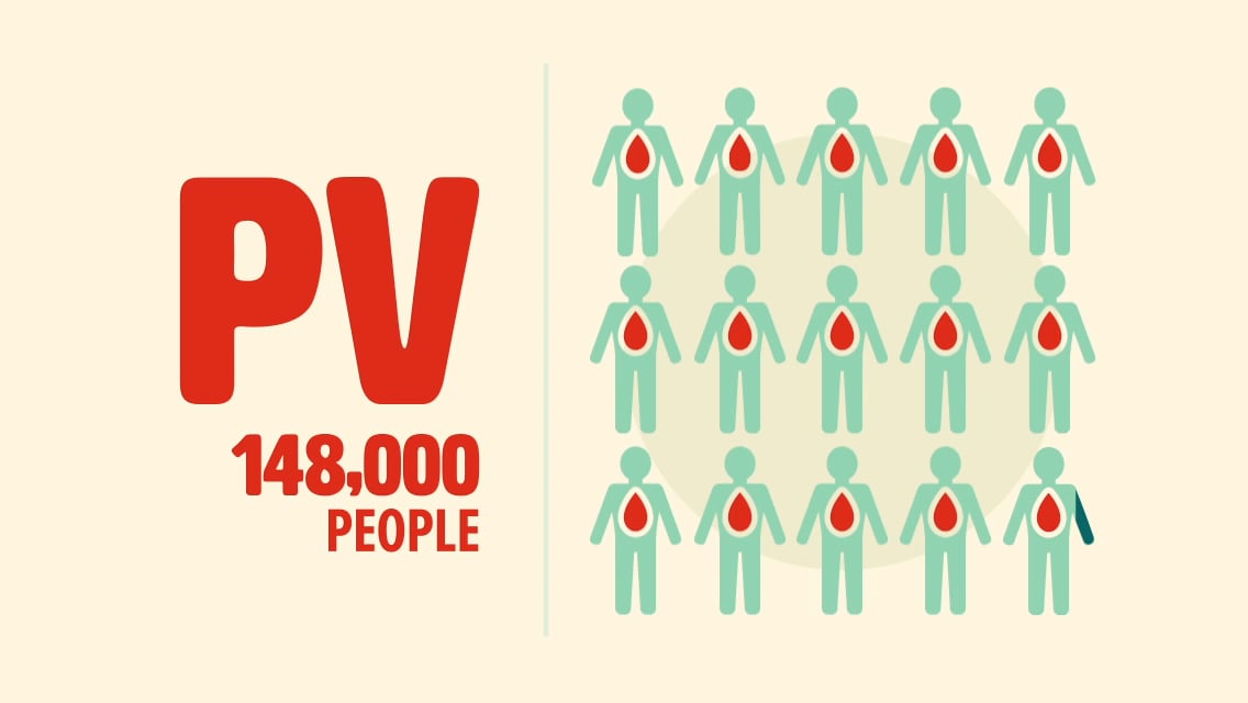 MPN | Blood Cancer Awareness Month | PV Animation | Part 2/10 on Vimeo