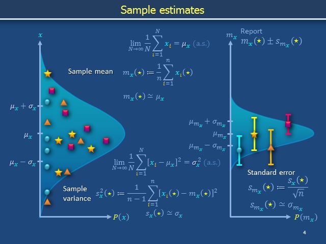 Uncertainty propagation b: Sample estimates and standard error on Vimeo