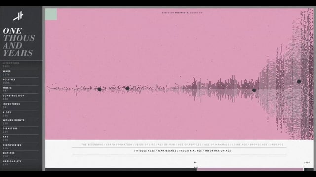 Histography - The FWA