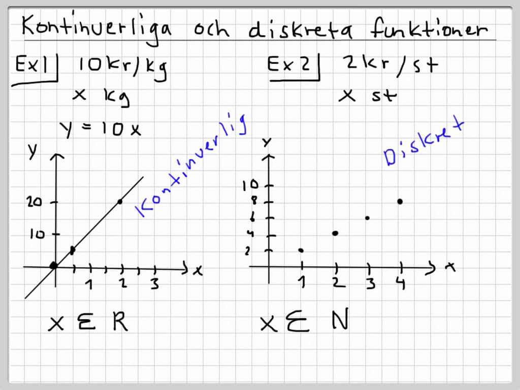 Ma3b Kontinuerlig och diskret funktion on Vimeo