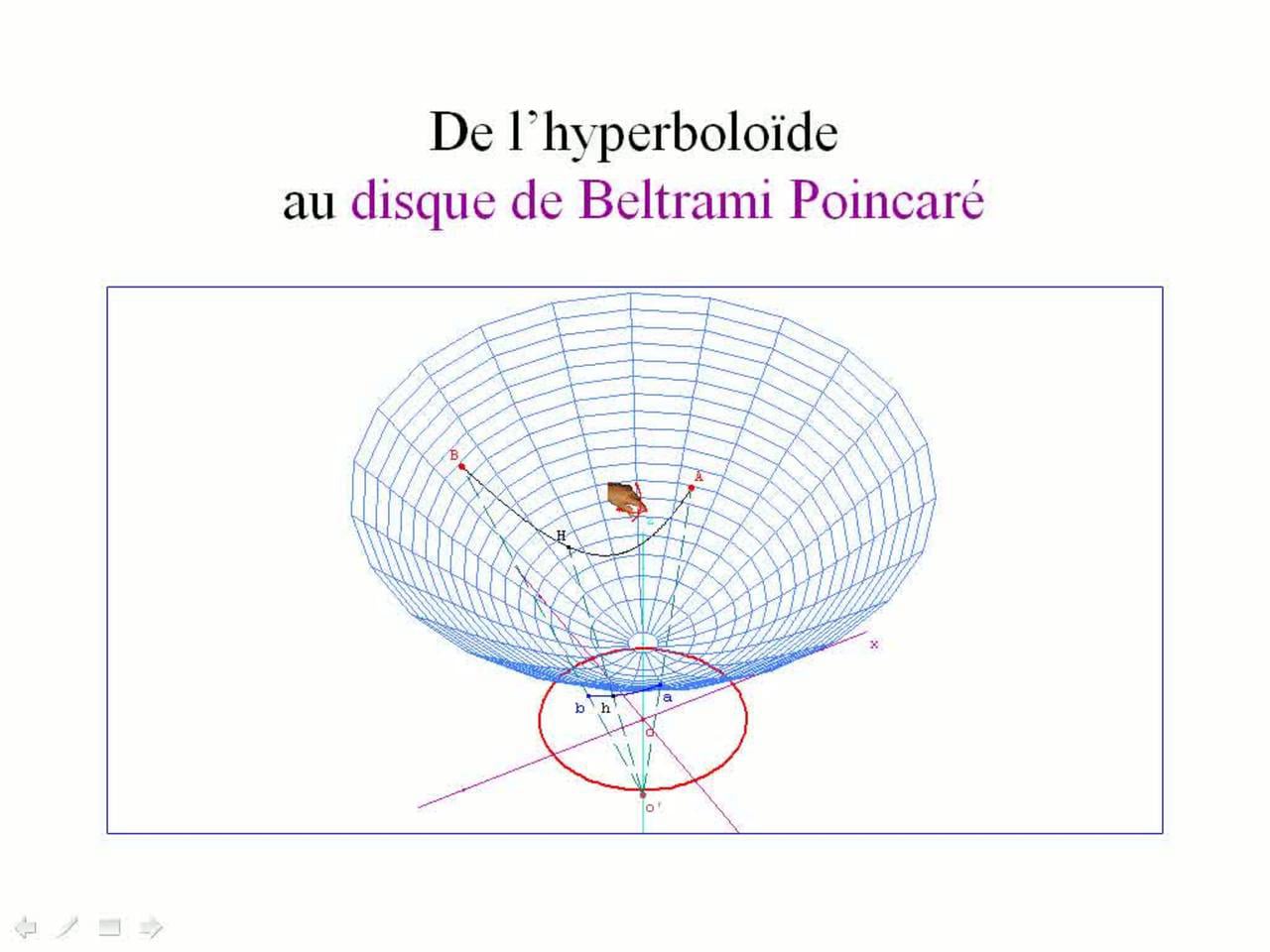 Introduction à la géométrie hyperbolique, partie 1 on Vimeo