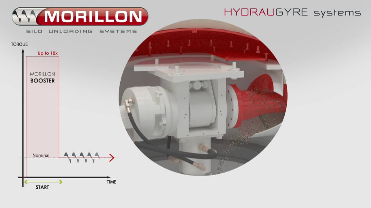 HYDRAUGYRE - MORILLON systems on Vimeo