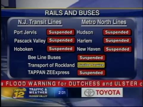 News 12 Traffic and Weather Hurricane Sandy Clip 4 on Vimeo