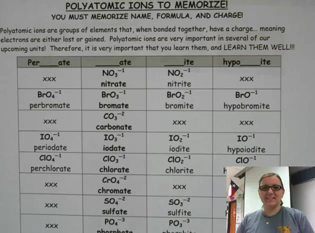 Tricks for Remembering Polyatomic Ions on Vimeo