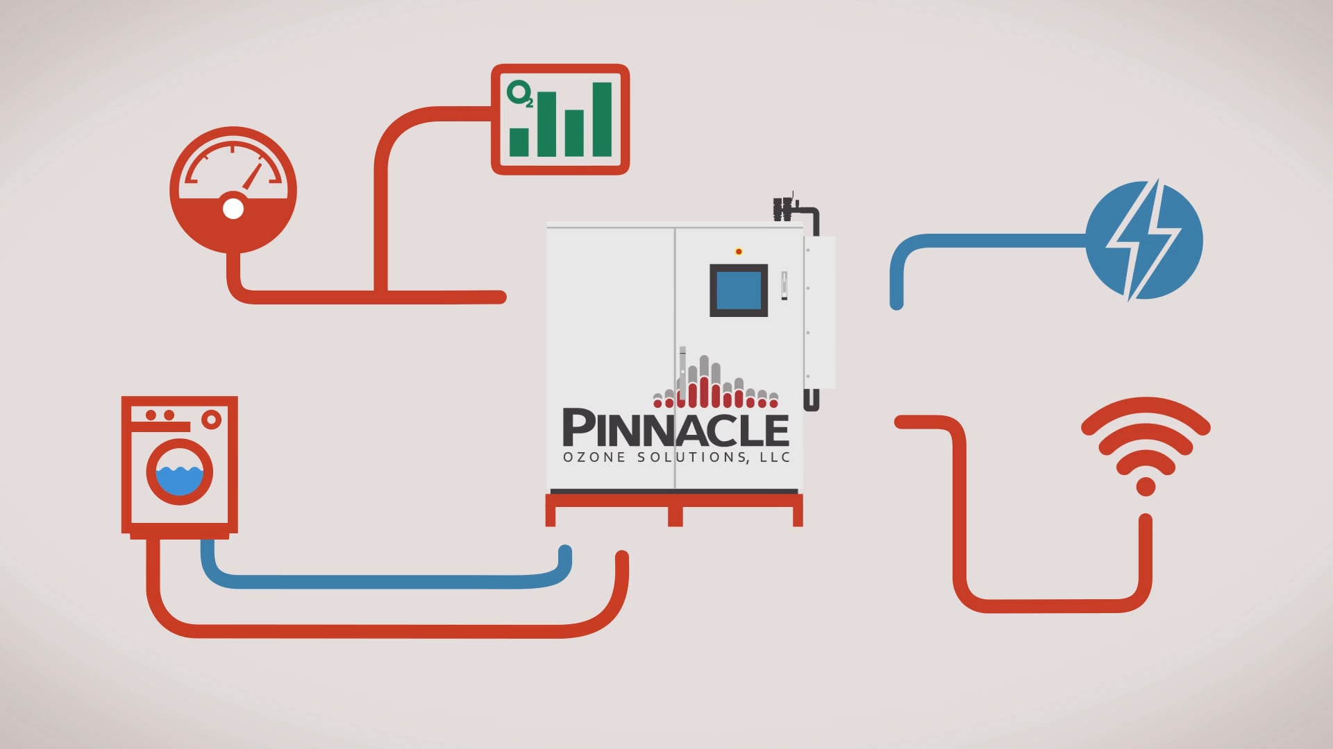 Pinnacle Ozone Solutions - Ozone Simplified on Vimeo