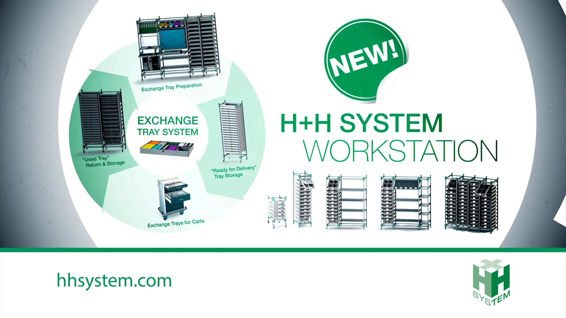 Unit Dose & Multi Dose - H+H System, Inc. Brings Standardization ...