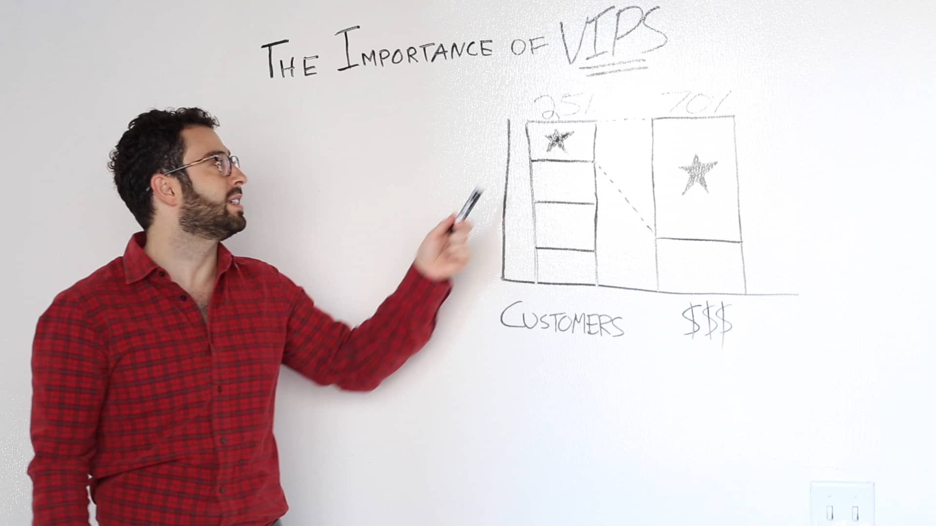 Thanx Classroom Session - VIP on Vimeo