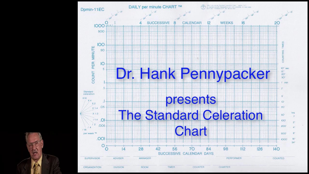 Hank Pennypacker – Introduction to the Standard Celeration Chart - Preview