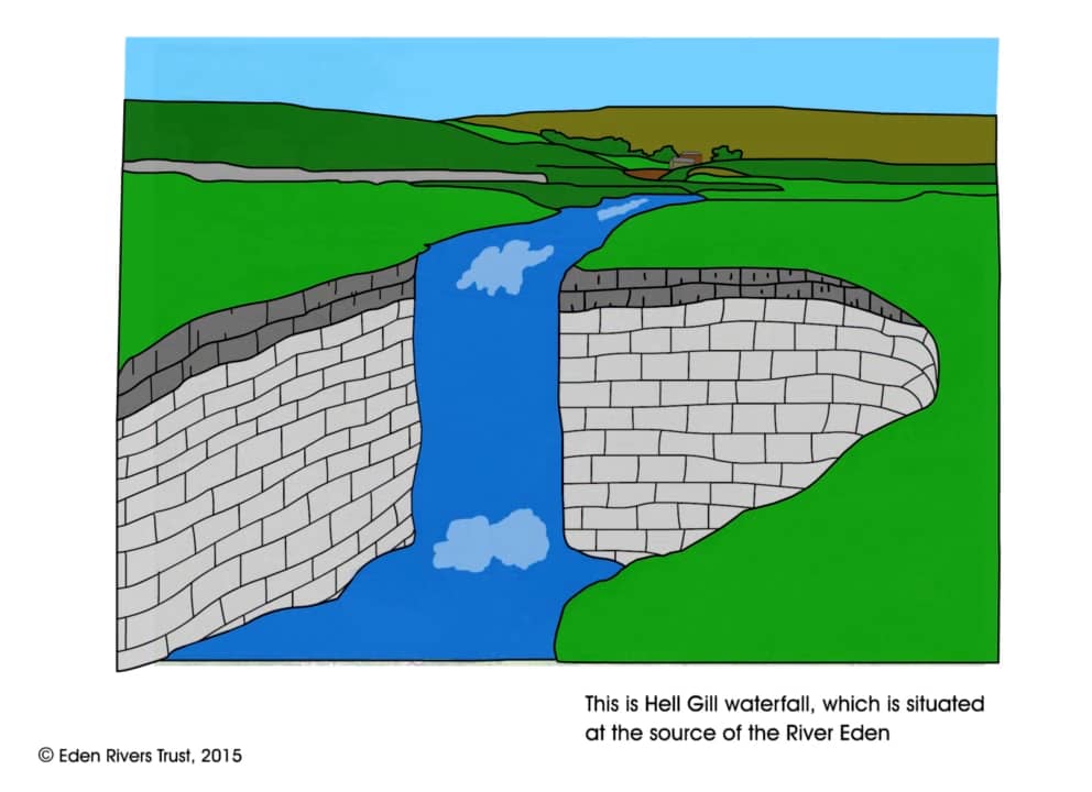 How is a gorge created? on Vimeo