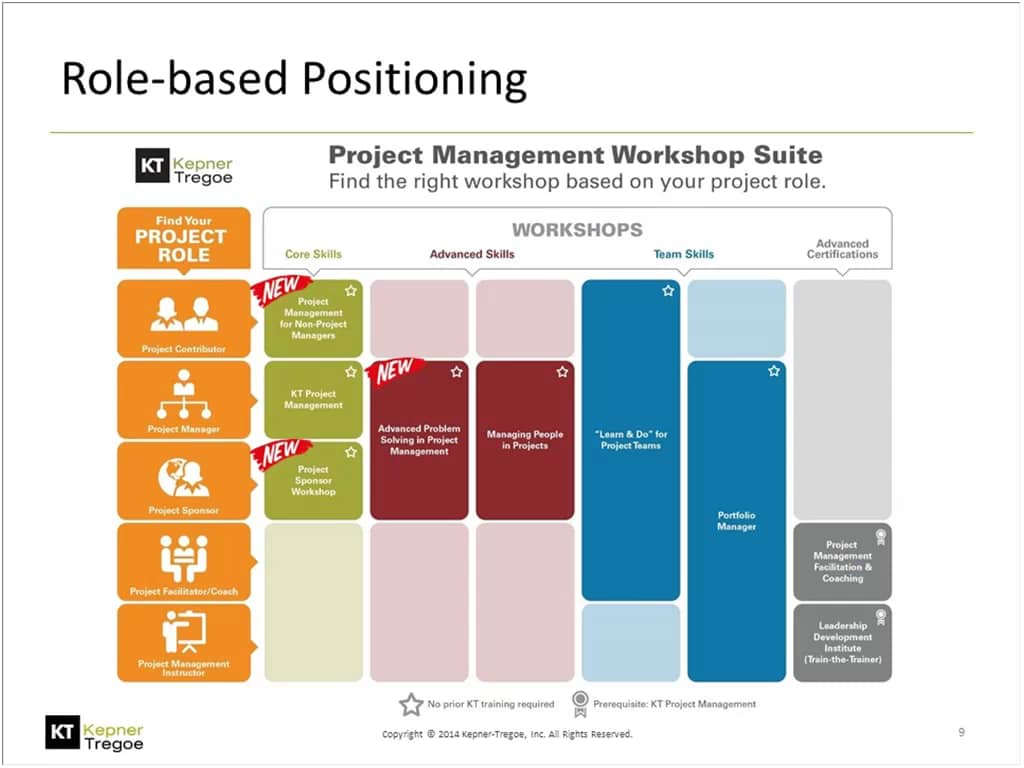 Kepner-Tregoe Project Management Training Suite Launch on Vimeo