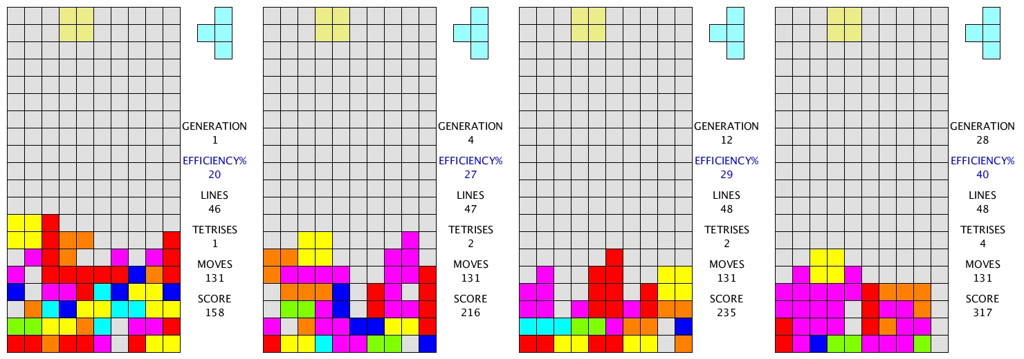 Playing Tetris with Genetic Algorithms (Update 2)