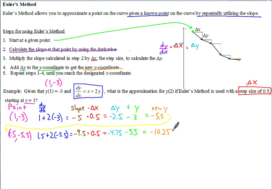 AP Calculus BC Notes Euler's Method
