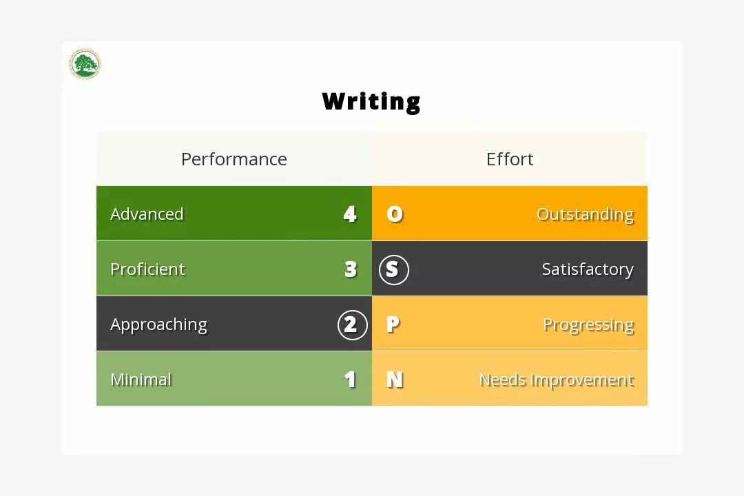 Spanish Report Card on Vimeo