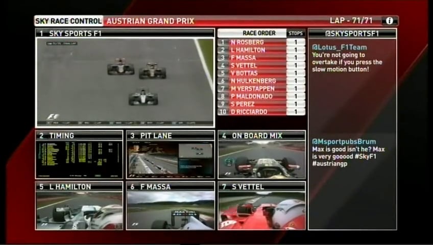 2015 Austrian Gp - Final Lap From Sky Race Control (Interactive Red ...