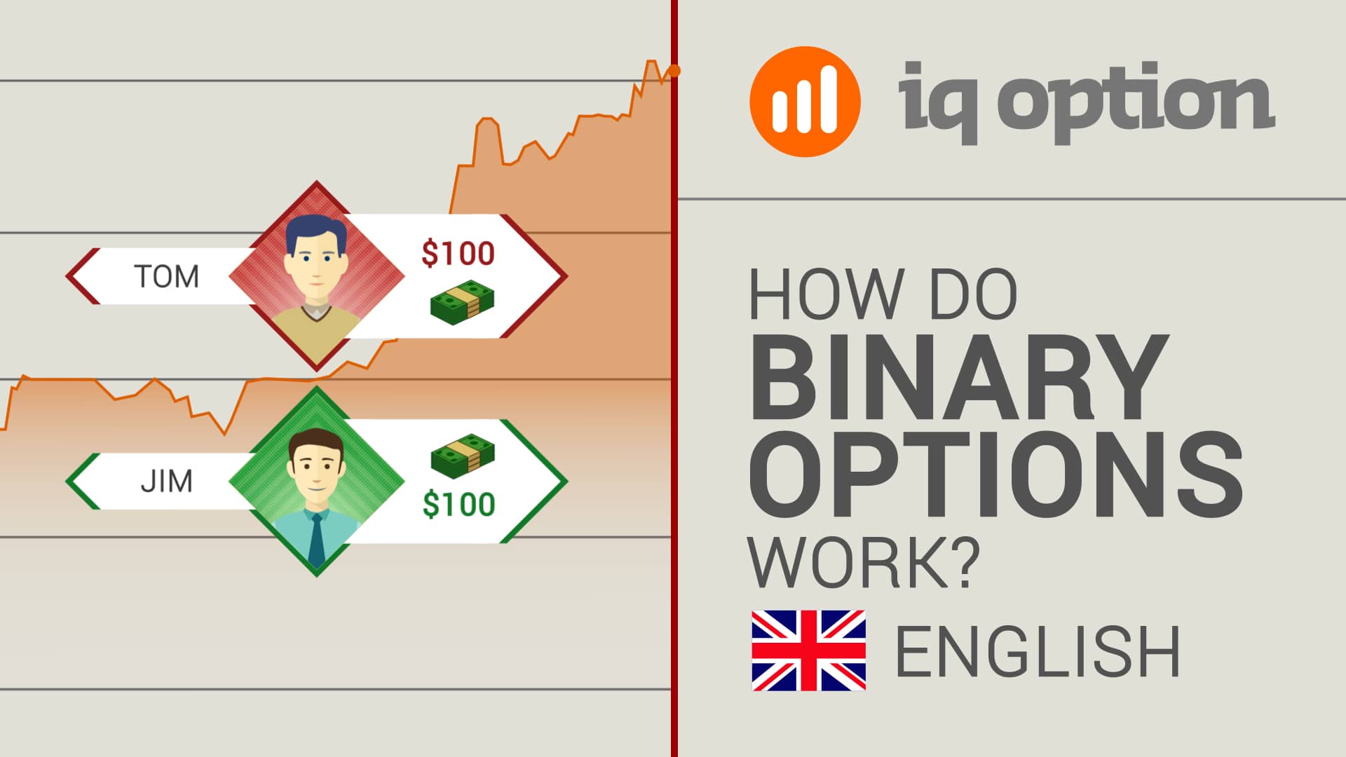 IQ Option. How do binary options work? on Vimeo
