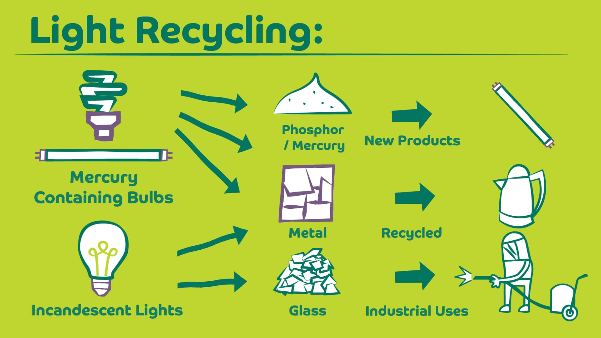 ReGeneration Lights Animation Final on Vimeo