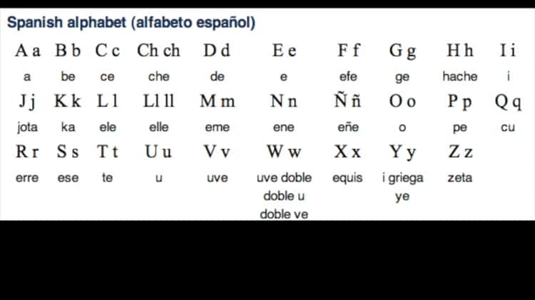Spanish Alphabet Song