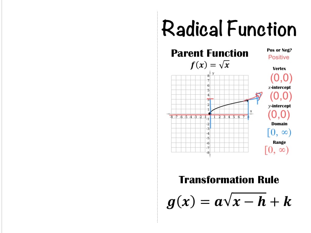 Radical Parent Function on Vimeo