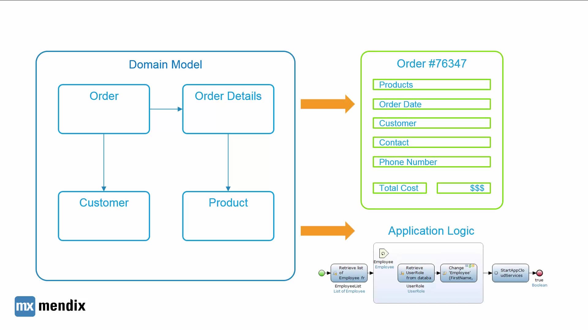 Mendix Essentials: The Mendix Domain Model on Vimeo