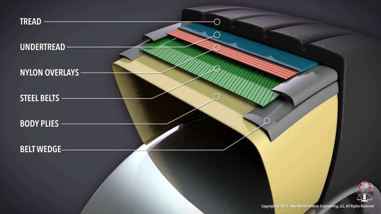 Causes of Tire Delamination on Vimeo