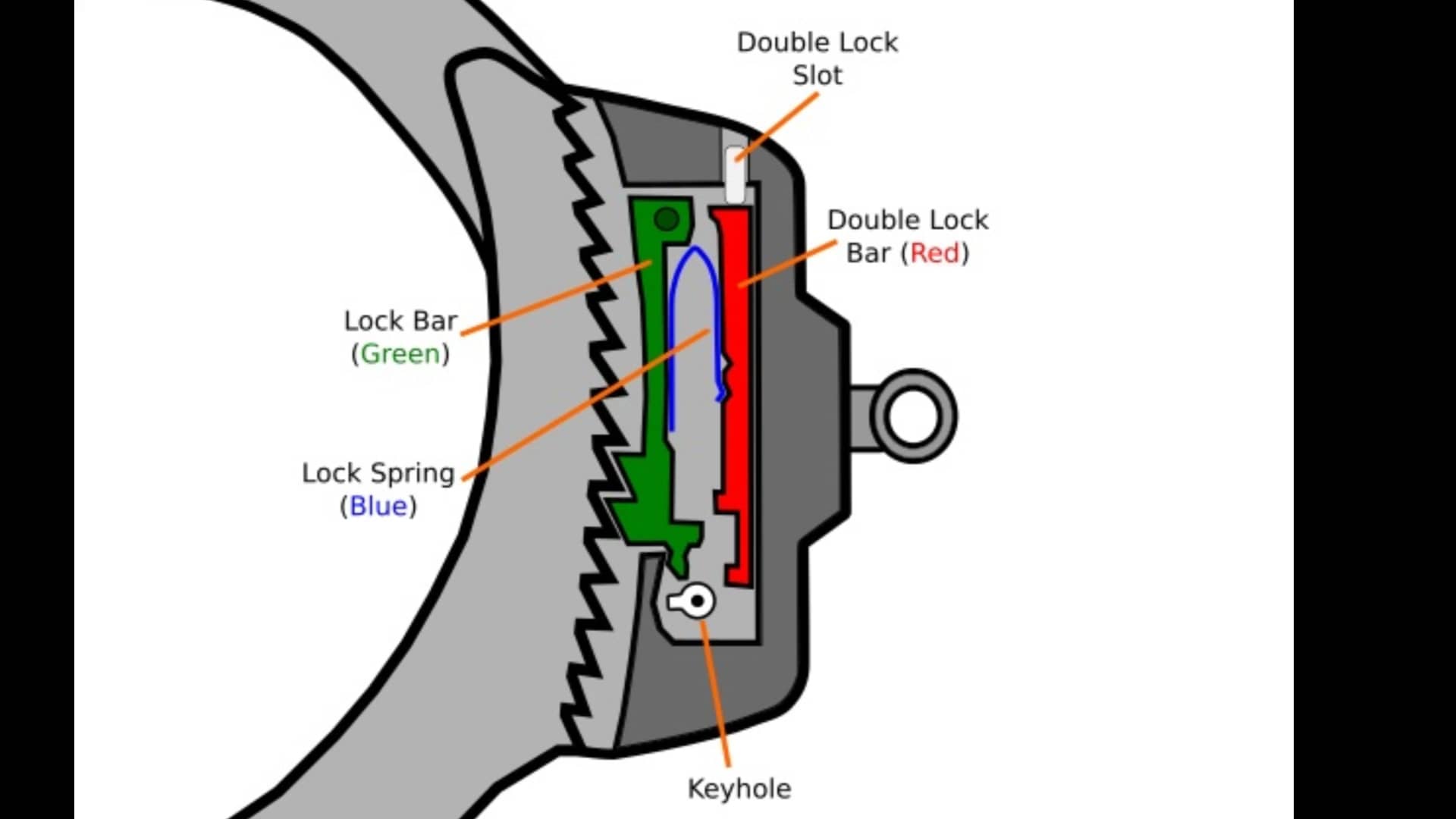 How Handcuffs Work on Vimeo