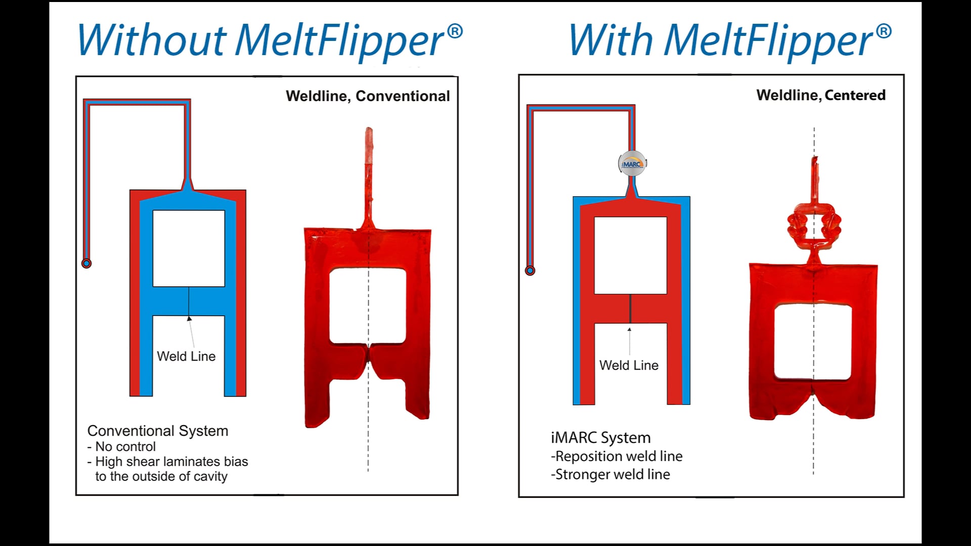 MeltFlipper® Insert Options on Vimeo