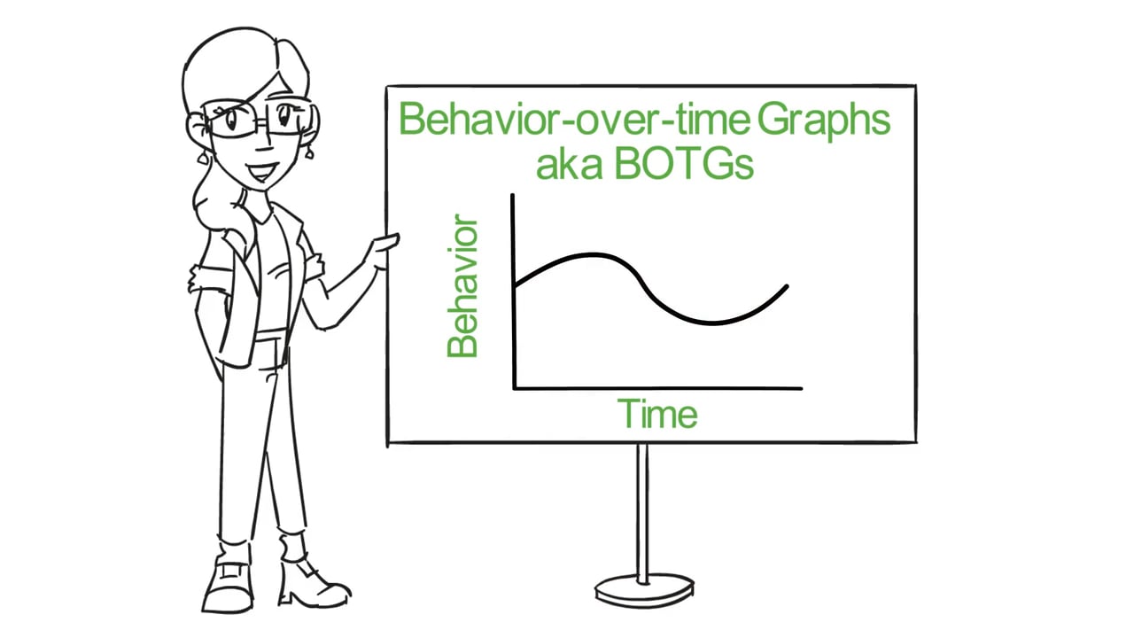 Introduction to Behavior-over-time Graphs (BOTGs) on Vimeo