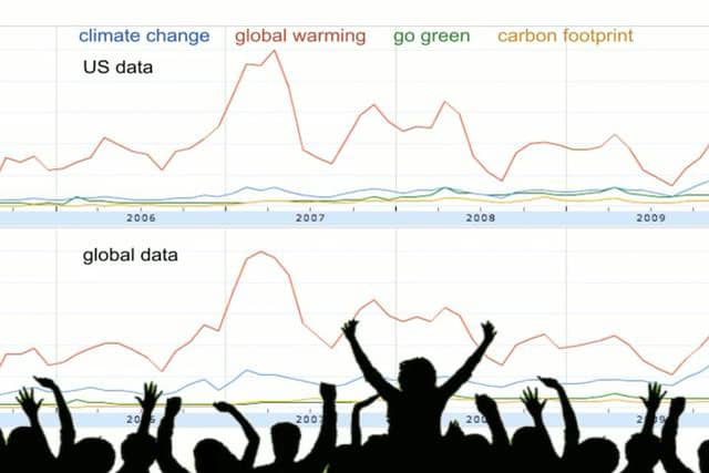 Climate Change Visualized on Vimeo