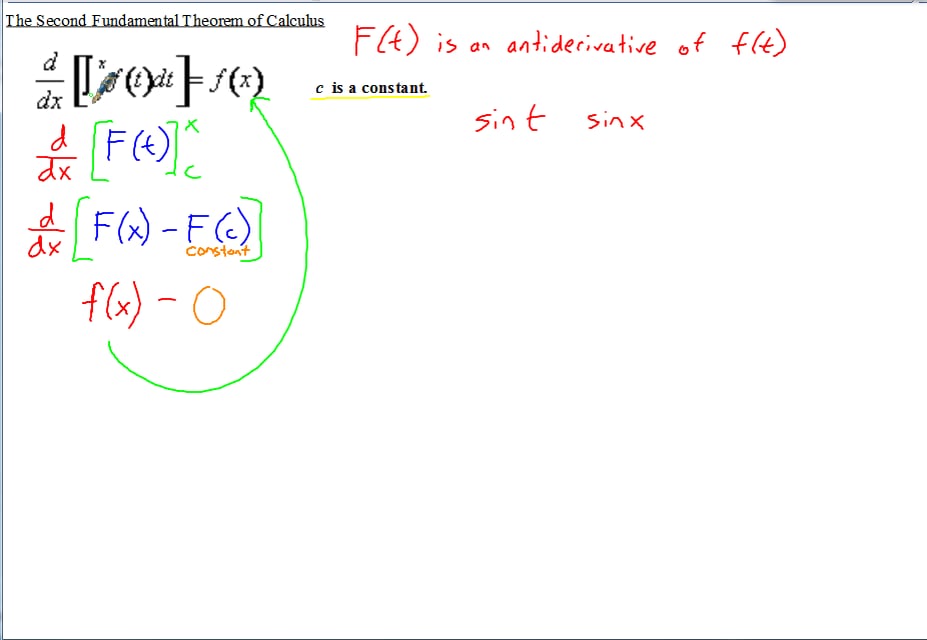 AP Calculus Notes The Second Fundamental Theorem of Calculus Part 1 on ...