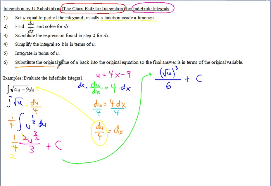 AP Calculus Notes Integration by U Substitution for Indefinite ...