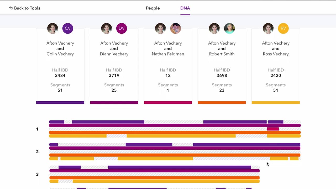 23andMe- DNA Relatives Overview on Vimeo