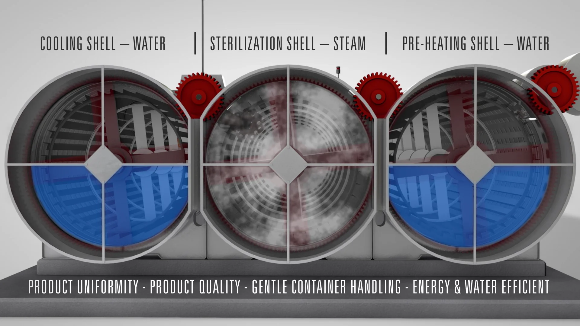 JBT Continuous Rotary Pressure Sterilizer
