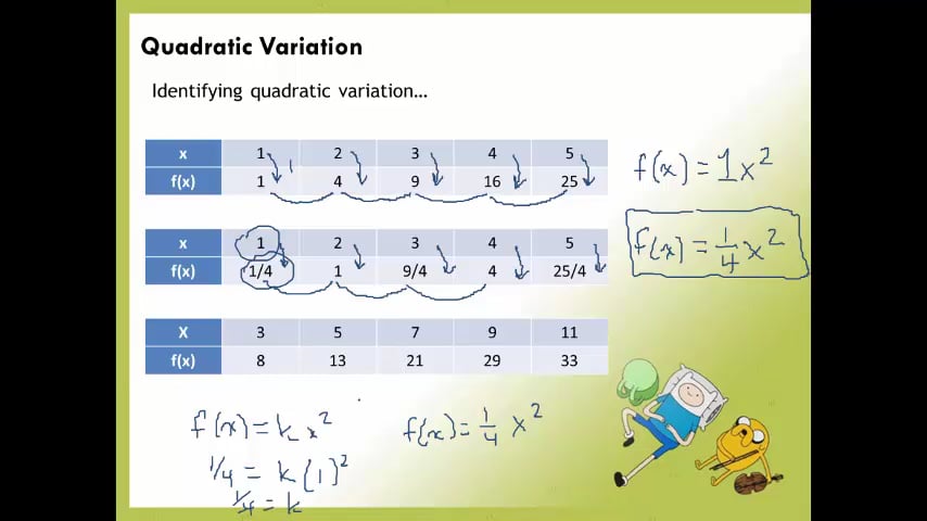 Algebra I - Lesson 1.11 - Quadratic Variation on Vimeo