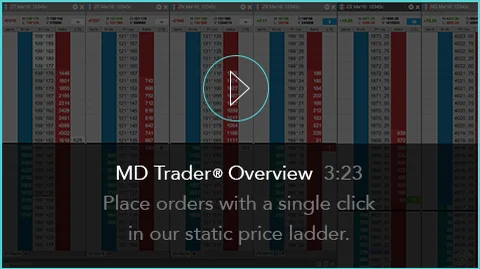 MD Trader® Overview