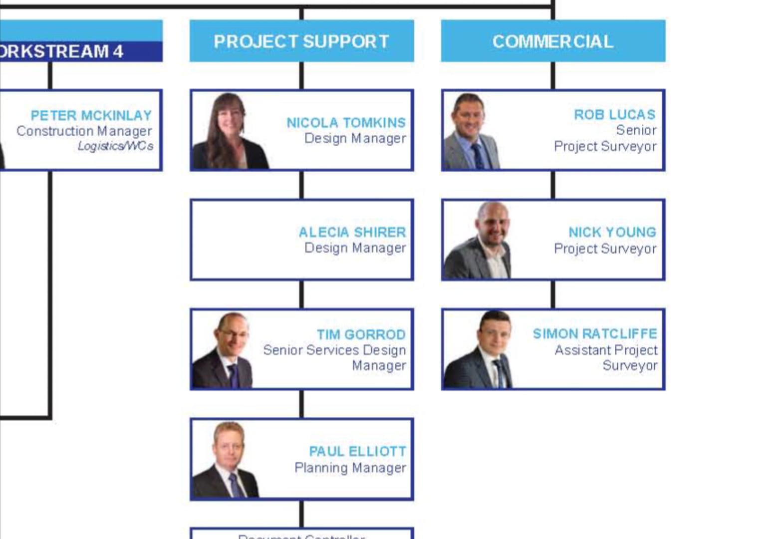 PHASES 1 AND 2 Management Team Chart on Vimeo