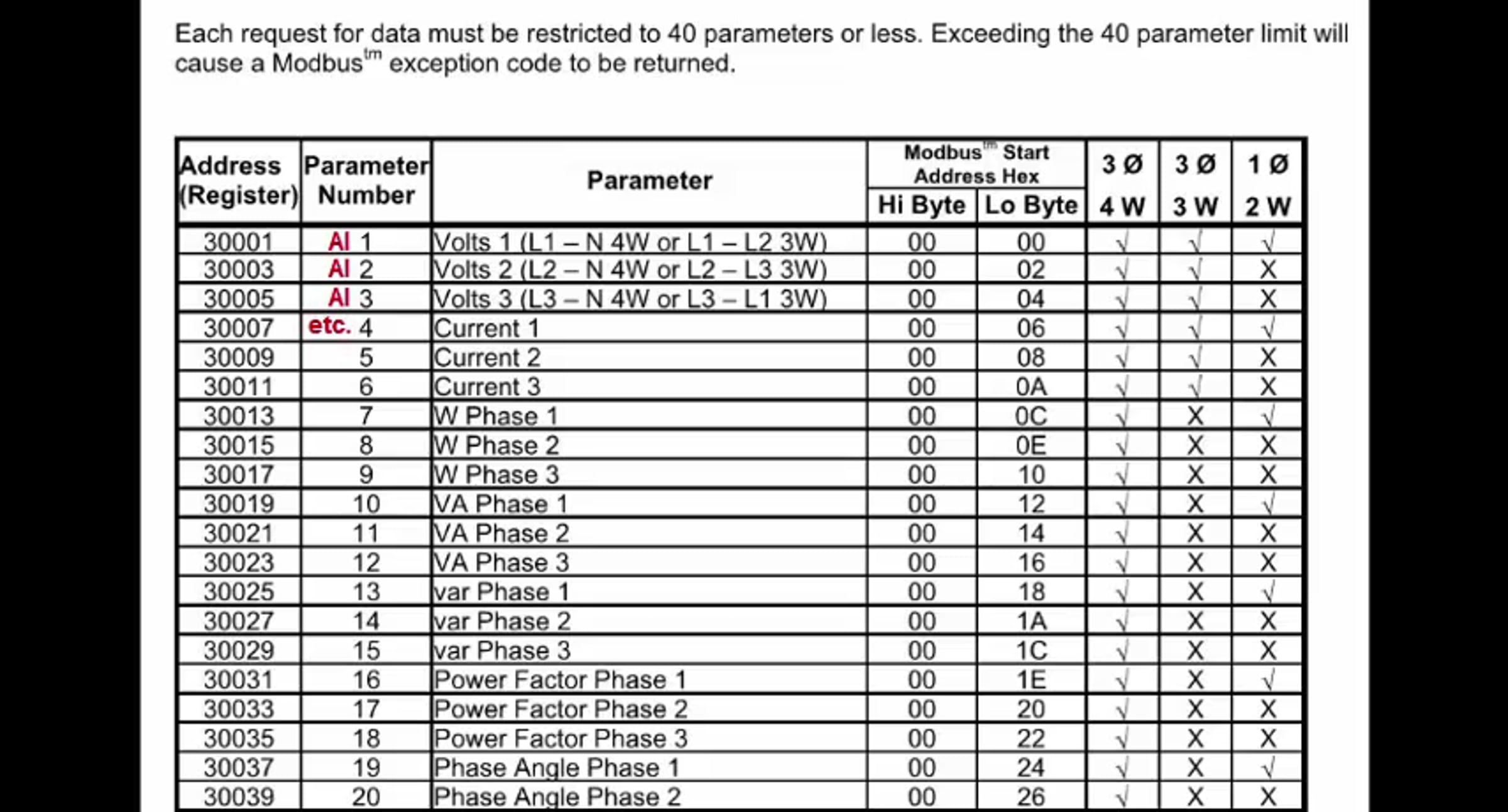 Tutorial 8.3b - Adding a BACnet Meter Type