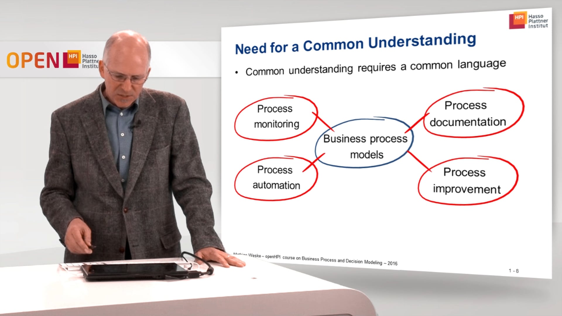 1.1 Defining Business Processes | Business Processes: Modeling,