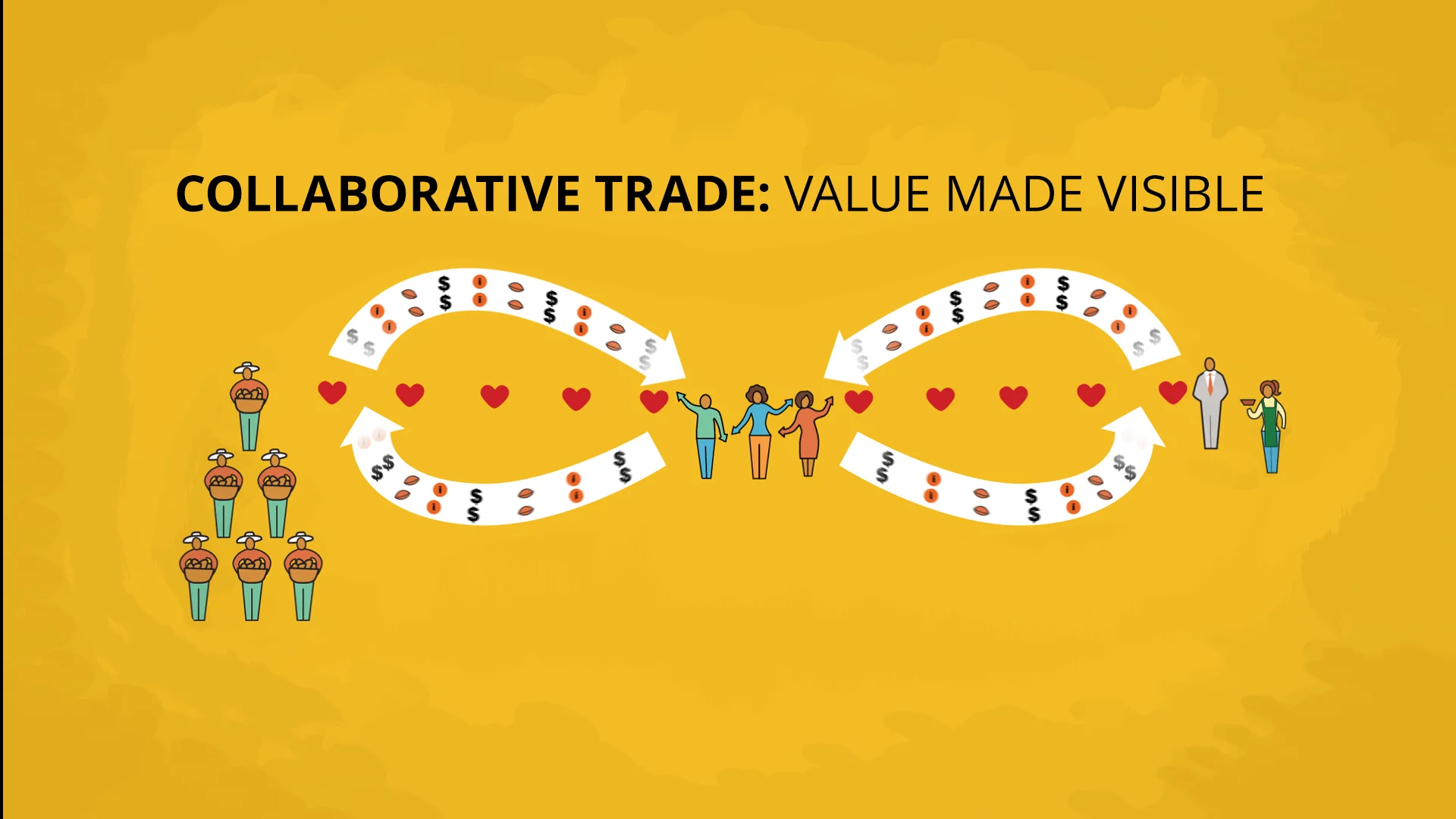 Collaborative Trade: Value Made Visible on Vimeo