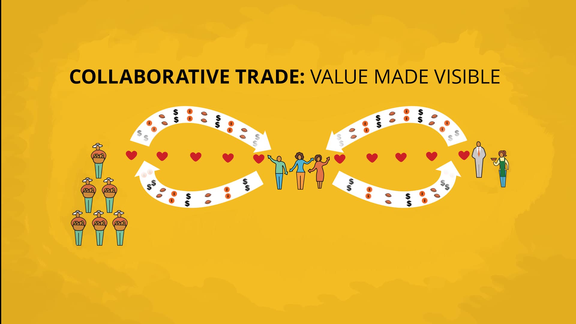 Collaborative Trade: Value Made Visible on Vimeo
