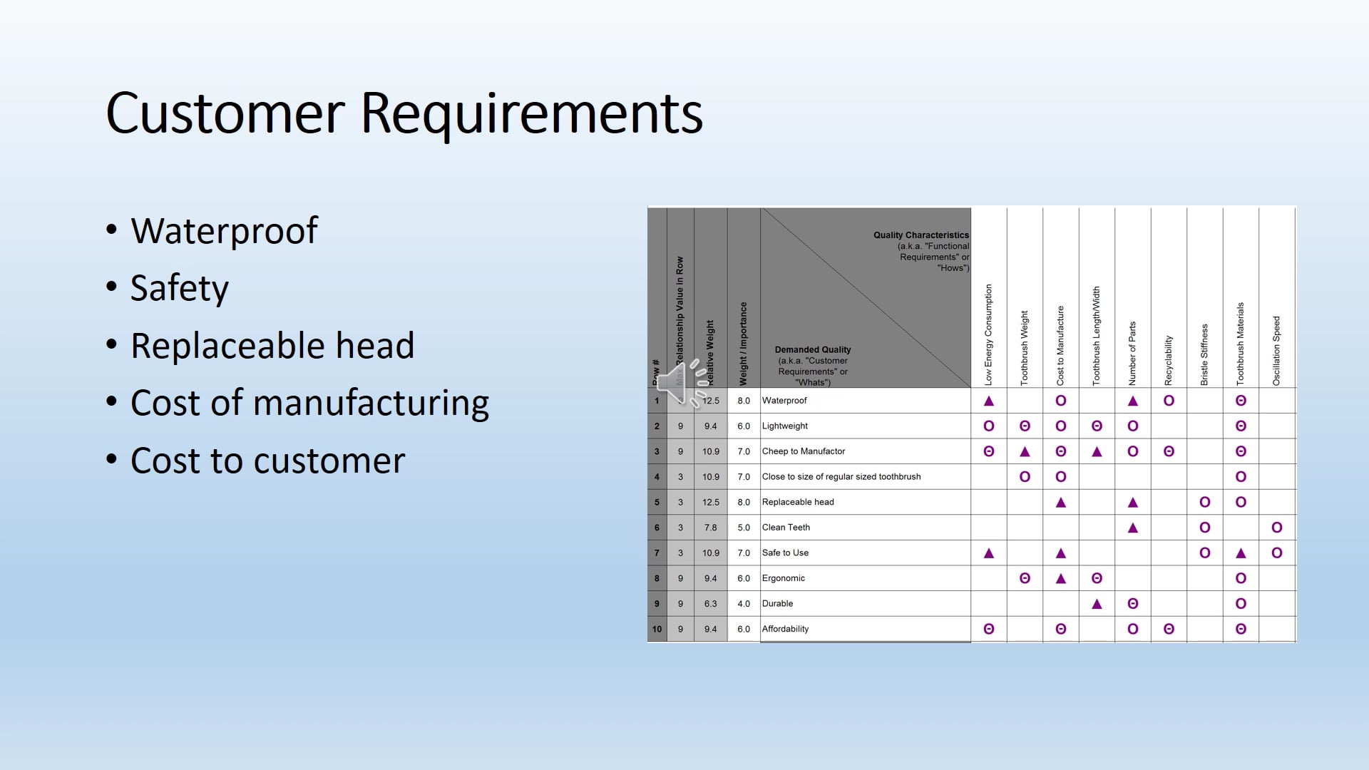 MCHE 201 - Team 1 - Mechanical Dissection Presentation1 on Vimeo